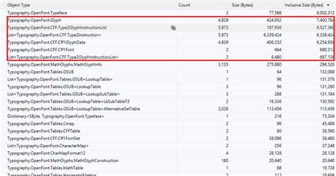 Typographys Trimmable Feature · Issue 187 · Layoutfarmtypography · Github