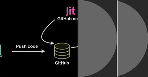 List Devsecops Curated By Justin Puah Medium