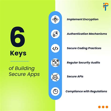 Appsecurity Techtips Secureapps Iph Technologies A Software And Mobile App Development Company