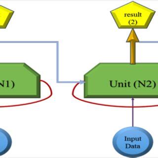 Algorithm Chain Overview Download Scientific Diagram