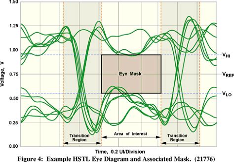 applications of optimization routines in signal integrity analysis paper and code catalyzex