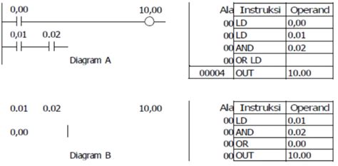 Programmable Logic Control Plc Jenis Jenis Sistem Kontrol
