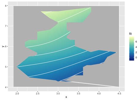 r how to visualize gam results with contour and tile plot using ggplot2 stack overflow