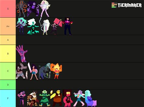 Steven Universe Fusions Tier List Community Rankings TierMaker