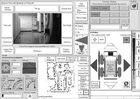 Standard Interface Configuration Download Scientific Diagram