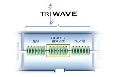 Synapt Ms Series Hdms Waters