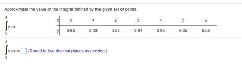 Solved Approximate The Value Of The Integral Defined By The Chegg