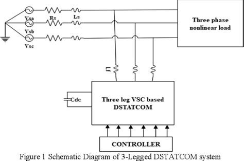 Figure 1 From Enhancing Power Quality In The Distribution System Using Dstatcom With Hybrid