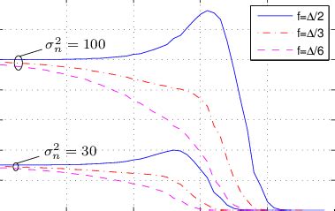 Relationship between quantization parameter QP and output variance σ Download Scientific