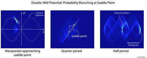 is there a quantum trajectory the phase space perspective galileo