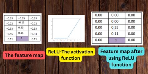 Step By Step Building Your First Convolutional Neural Network Askpython