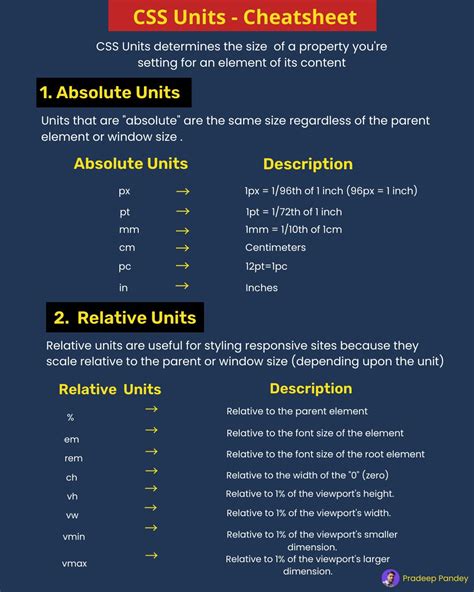Pradeep Pandey On Linkedin Engineering Engineer Software Developer Programming Programmer
