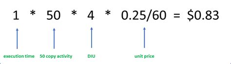 다양한 통합 런타임 형식에서 가격 책정 모델을 더 잘 이해하기 위한 예 azure data factory