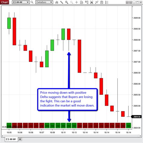 Ninjatrader Delta Bars Nt8 Bar Types Moore Tech Llc