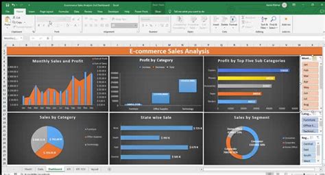 Gulnaz Cheema On Linkedin Dataanalysis Excel Visualizations