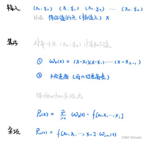 数值分析不挂科第二章 插值与拟合 插值 网格点越多越好吗 CSDN博客