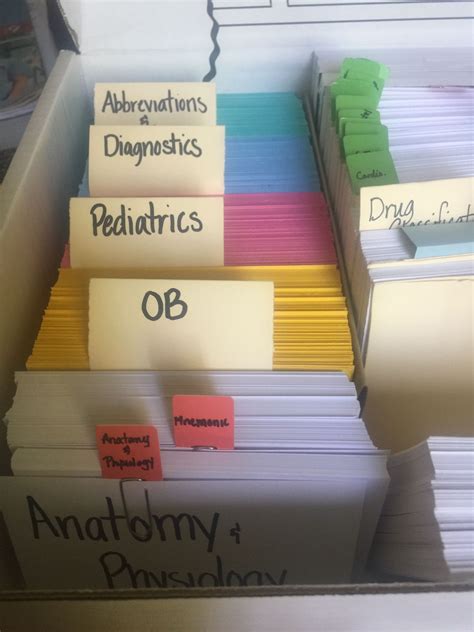 The Index Card System Artofit