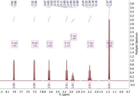 Nmr Analysis Processing And Prediction