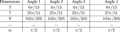 The Interior Angles Of Quadrilaterals Conjecture Euclidean Space
