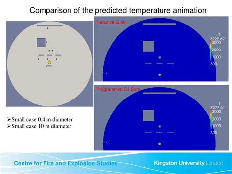 Ppt Flame Acceleration And Transition From Deflagration To Detonation
