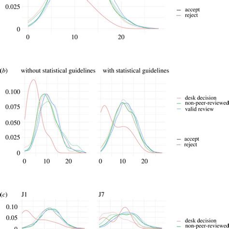 Number Of Different Statistical Terms In The Final Version Of Download Scientific Diagram