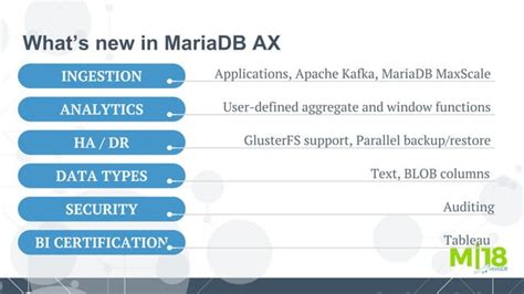 M18 Whats New In The Mariadb Ax Platform Ppt
