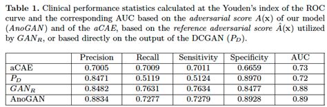 Anogan Anomaly Detection 논문 리뷰