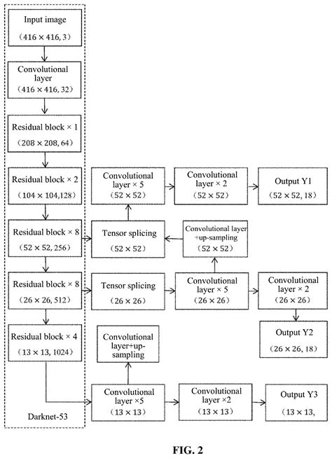 Real Time Vehicle Overload Detection Method Based On Convolutional Neural Network Eureka Patsnap