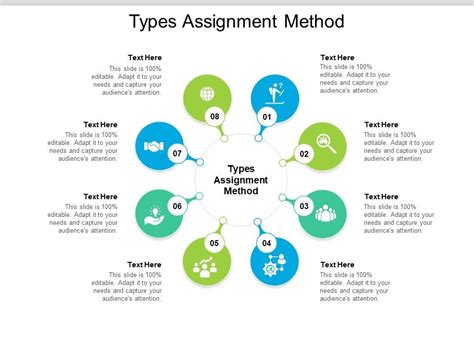 Types Assignment Method Ppt Powerpoint Presentation Model Ideas Cpb Pdf