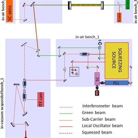 Representation Of A Squeezed Vacuum State Left Side Phase Squeezed
