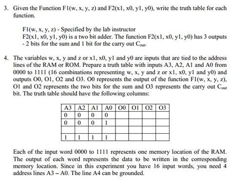 Given The Function F W X Y Z And F X X Y Chegg