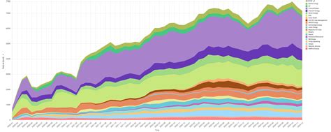 Eagle Ford Basin Data History And Stats
