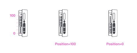 Standard Api Developer