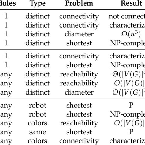 Two Dimensional Linear Regression Download Scientific Diagram
