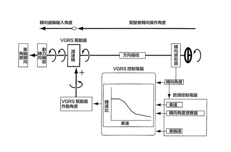 轉向系統的動力輔助來自哪裡 FindCar 找車網