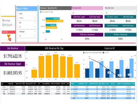 Microsoft Fabric Power Bi End To End Solution Upwork