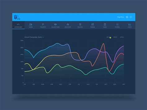 dataanalytics powerbi dataviz darktheme data creator