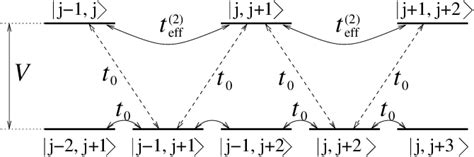 Figure 4 From Electron Wavepacket Propagation In A Chain Of Coupled Quantum Dots Semantic Scholar