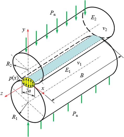 Contact Between Two Parallel Cylinders Download Scientific Diagram
