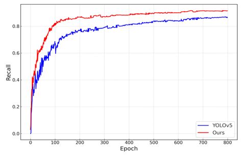 Applied Sciences Free Full Text An Improved Yolo Model For Traffic Signs Small Target Image