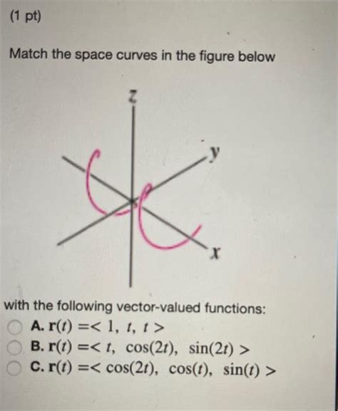 solved 1 pt match the space curves in the figure below z