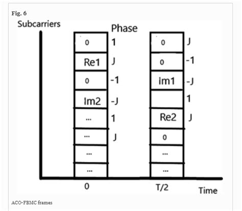 Asymmetrical Clipping Optical Filter Bank Multi Carrier Modulation