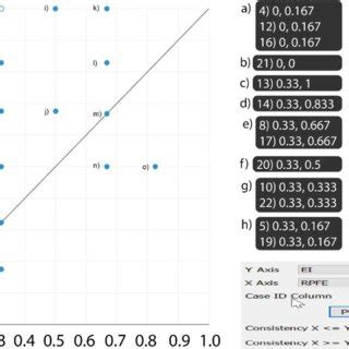 Distribution Of Cases Within XY Plot Graph Download Scientific Diagram