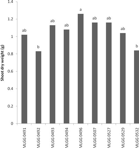 The Average Of Hypocotyl Length Of Some Soybean Germplasm Under Download Scientific Diagram