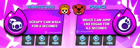 Hypercharge Idea Post 1 Rbrawlstars