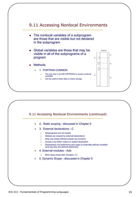 9 subprograms pdf