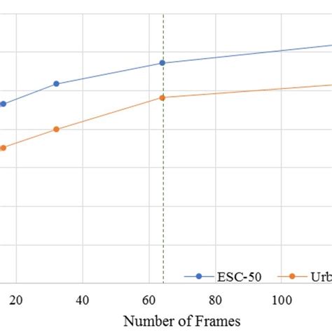 block diagram of continual learning using the episodic memory during