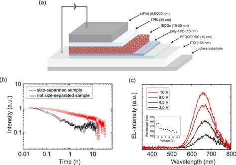 Multicolor Silicon Quantum Dot Light Emitting Diodes
