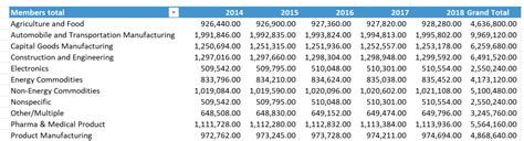 Excel Conditional Formatting Between Columns In Pivot Table Stack