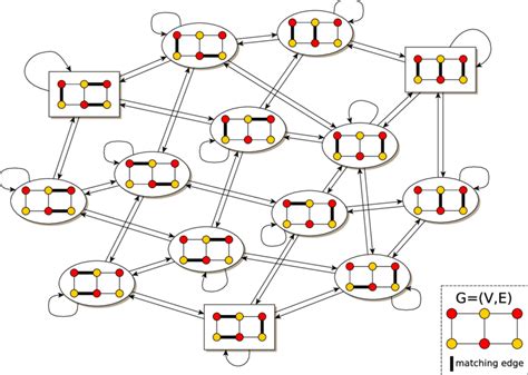 Corresponding State Graph To Bipartite Graph In Figure 1a Three